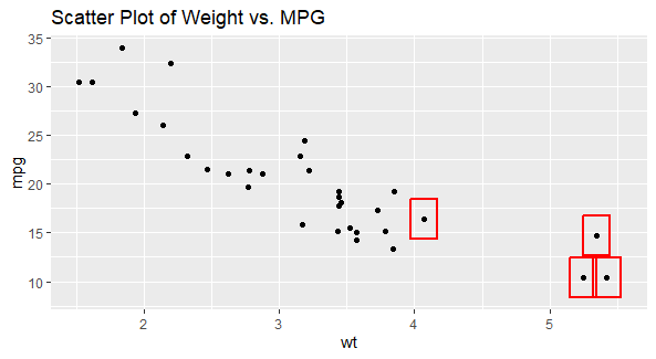 Draw Border Around Certain Rows Using cowplot and ggplot2 in R ...