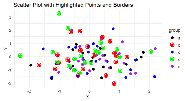 Draw Border Around Certain Rows Using cowplot and ggplot2 in R - GeeksforGeeks