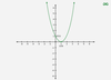 Quadratic Graph - GeeksforGeeks