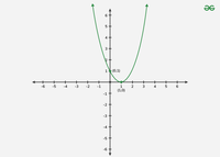 Quadratic Graph - GeeksforGeeks
