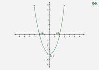 Quadratic Graph - GeeksforGeeks