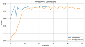 Introduction to Optimization with Genetic Algorithm - GeeksforGeeks