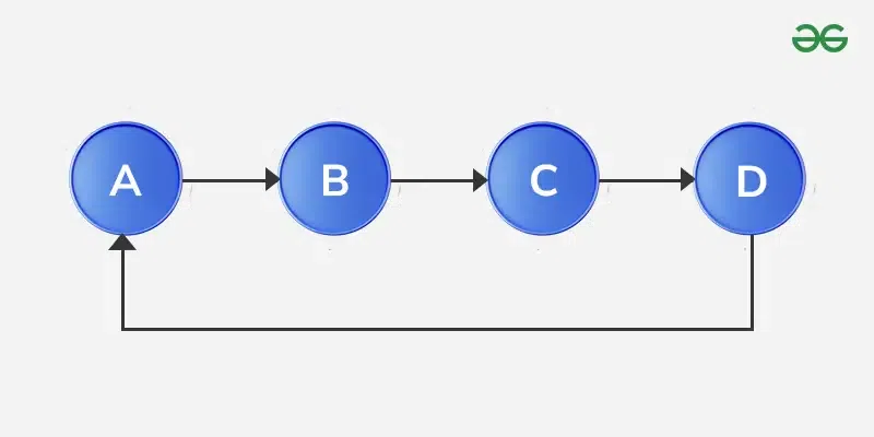 State Transition Matrix and Diagram - GeeksforGeeks