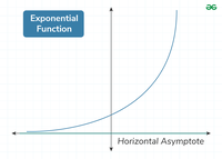 Horizontal Asymptote - GeeksforGeeks