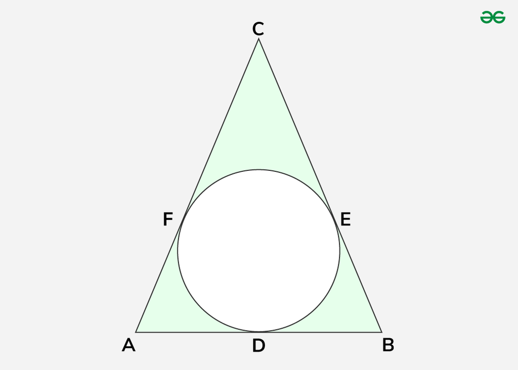 Inscribed and Circumscribed Figures - GeeksforGeeks