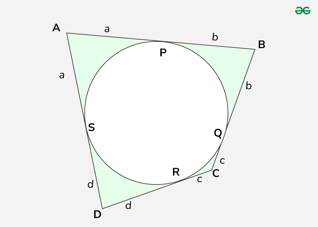 Inscribed and Circumscribed Figures - GeeksforGeeks