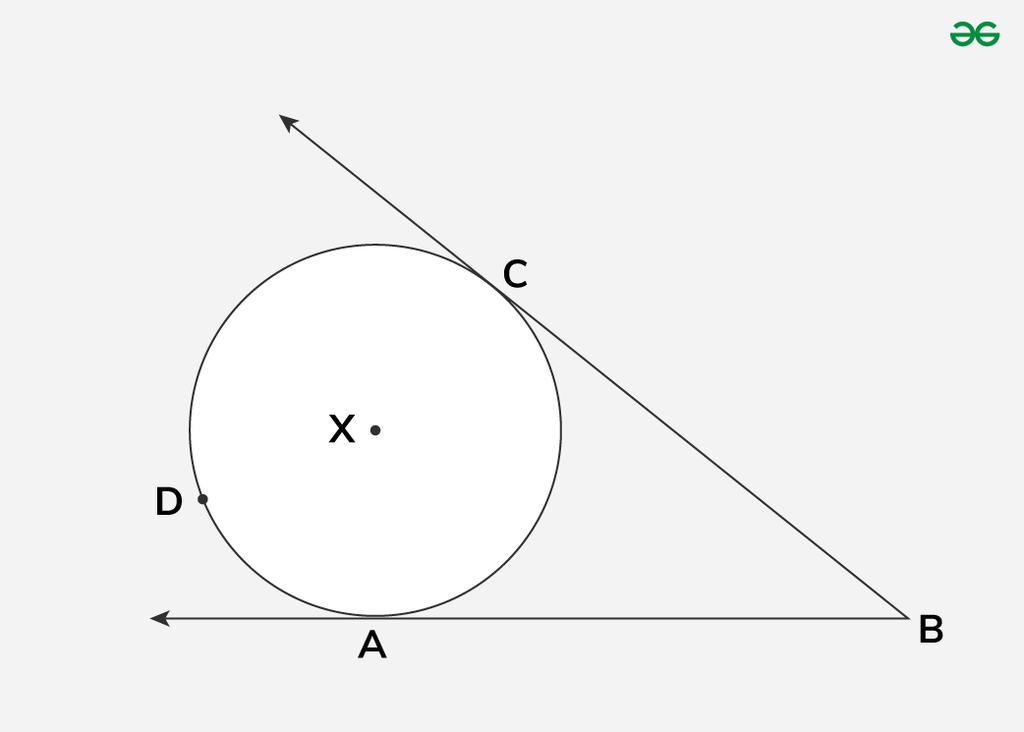 Inscribed and Circumscribed Figures - GeeksforGeeks