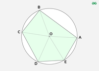Inscribed and Circumscribed Figures - GeeksforGeeks