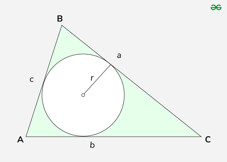 Inscribed and Circumscribed Figures - GeeksforGeeks