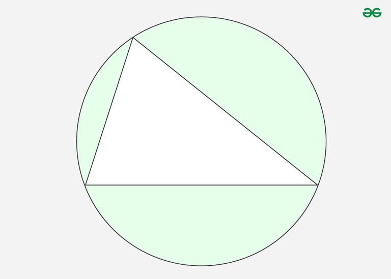 Inscribed and Circumscribed Figures - GeeksforGeeks