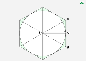 Inscribed and Circumscribed Figures - GeeksforGeeks