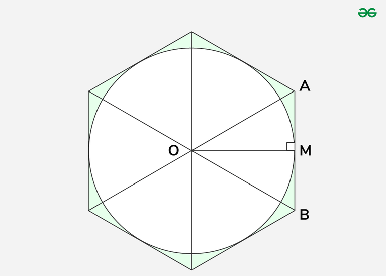 Inscribed and Circumscribed Figures - GeeksforGeeks
