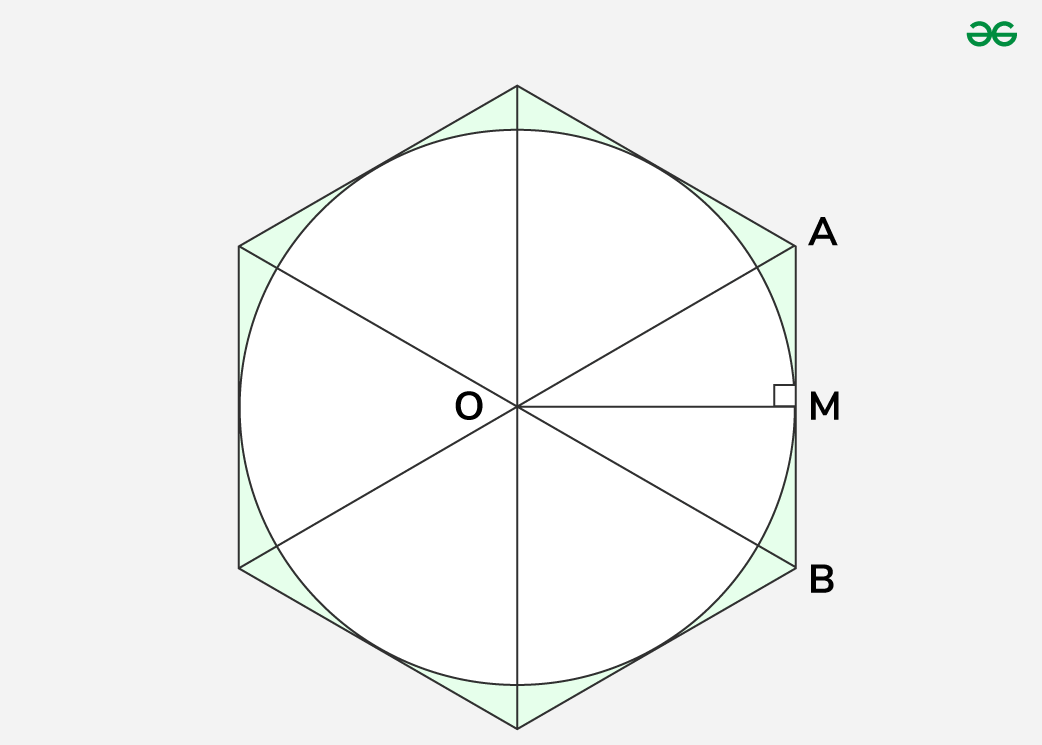 Inscribed and Circumscribed Figures - GeeksforGeeks
