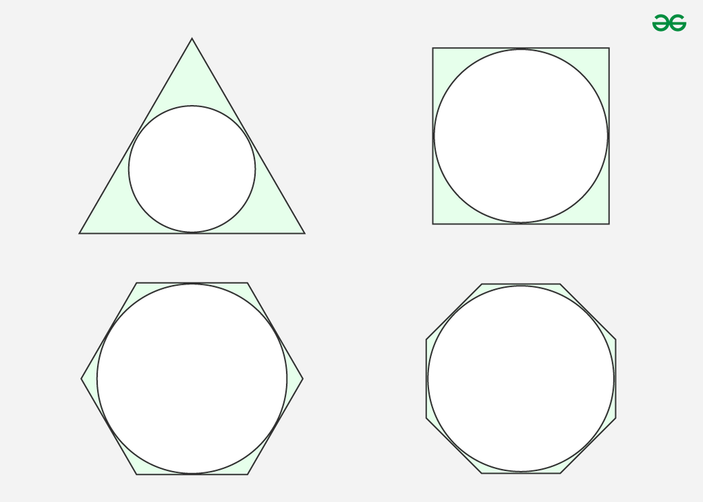 Inscribed and Circumscribed Figures - GeeksforGeeks