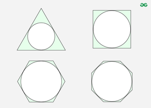 Inscribed and Circumscribed Figures - GeeksforGeeks