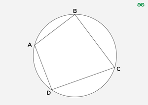 Inscribed and Circumscribed Figures - GeeksforGeeks
