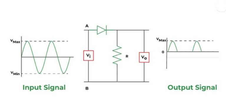 Introduction to Clippers - GeeksforGeeks