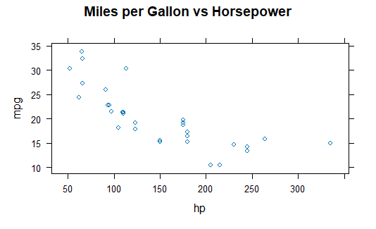 How Can I Change the Color of the Header in a xyplot Using R ...