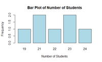 Discrete Data in R - GeeksforGeeks
