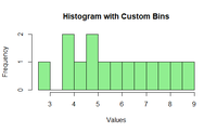 Histogram for Continuous Data in R - GeeksforGeeks