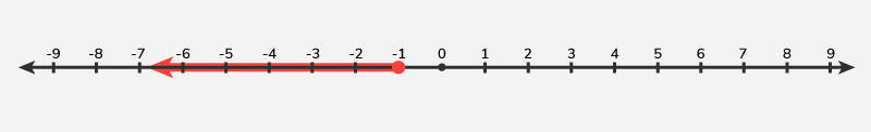 Graphing Inequalities on Number Line - GeeksforGeeks