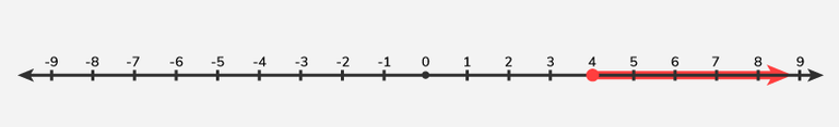 Graphing Inequalities on Number Line - GeeksforGeeks
