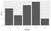 How to Show All the Labels in X-Axis at 45 Degrees in a 2x2 Bar Plot in ...