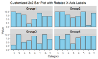 How to Show All the Labels in X-Axis at 45 Degrees in a 2x2 Bar Plot in ...