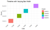 How to Generate a Timeline with Varying Bar Width in R - GeeksforGeeks