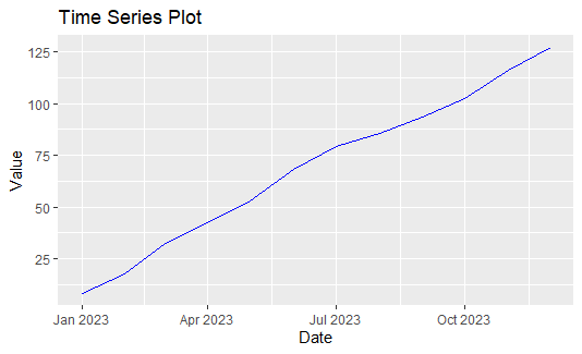Creating Vertical Line in ggplot with Time Series Data Using R ...