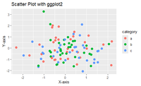 How to Change the Color of Points for ggplot2 Scatterplot Using ...
