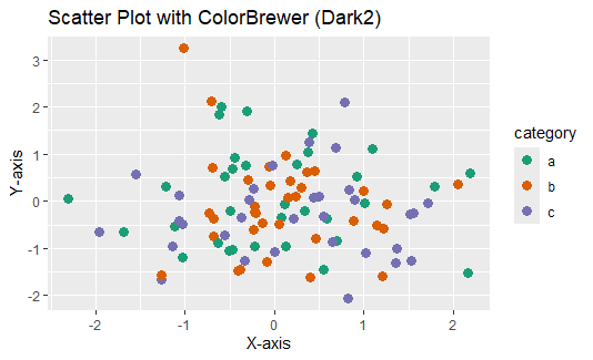 How to Change the Color of Points for ggplot2 Scatterplot Using ...