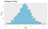 How to display mean in a histogram using ggplot2 in R? - GeeksforGeeks