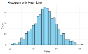 How to display mean in a histogram using ggplot2 in R? - GeeksforGeeks