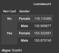 Loan Eligibility Prediction using Machine Learning Models in Python ...