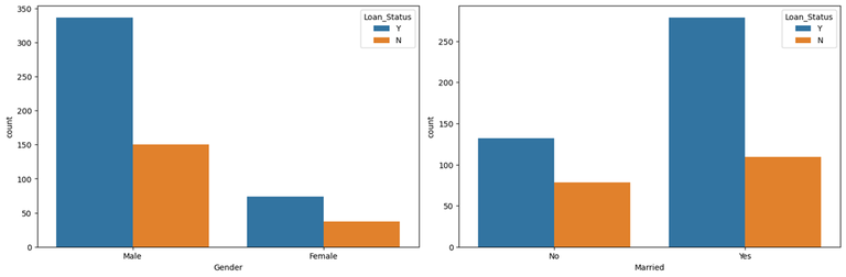 Loan Eligibility Prediction using Machine Learning Models in Python ...