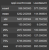 Loan Eligibility Prediction using Machine Learning Models in Python ...