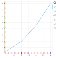 Turning Off Tick Marks in Bokeh - GeeksforGeeks