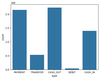 Online Payment Fraud Detection using Machine Learning in Python ...