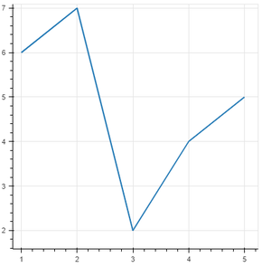 Removing the Toolbar from a Chart in Python Bokeh - GeeksforGeeks