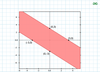 How to Graph Quadratic Inequalities with Two Variables - GeeksforGeeks