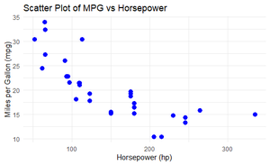 How to Display Average Line for Y Variable Using ggplot2 in R - GeeksforGeeks