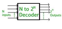 Difference between Decoder and Demultiplexer - GeeksforGeeks