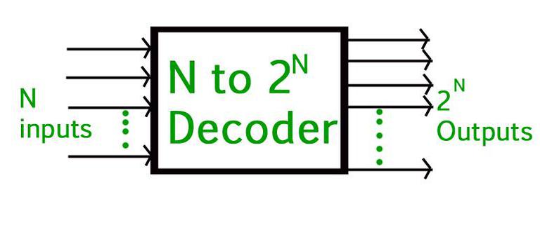 Difference between Decoder and Demultiplexer - GeeksforGeeks