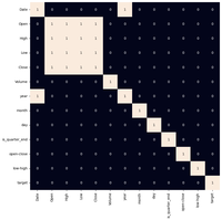 Bitcoin Price Prediction using Machine Learning in Python - GeeksforGeeks