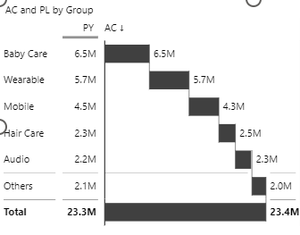 Zebra BI Table Visual for Data Visualisation - GeeksforGeeks
