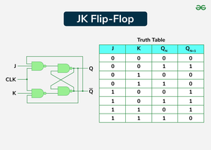 What Is Jk Flip Flop Geeksforgeeks
