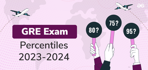 GRE Percentiles 2024: What Does Your GRE Score Mean for You ...