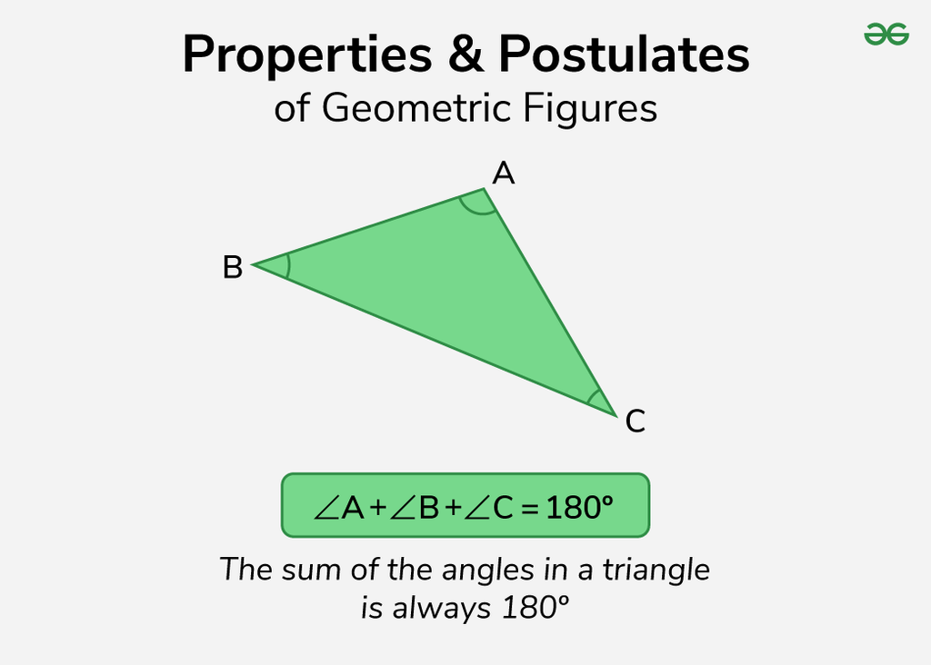 Properties and Postulates of Geometric Figures - GeeksforGeeks