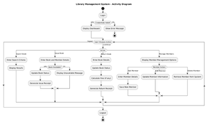 Library Management System Project | Software Development - GeeksforGeeks